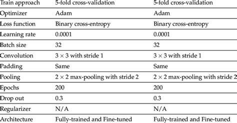 Hyperparameters Used In The Individual And An Ensemble Models Download Scientific Diagram