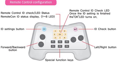 Secondary My Robot Time
