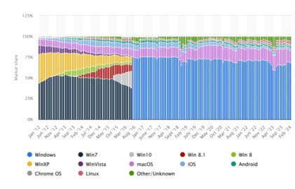 Paging In Operating System What Is It And How It Works