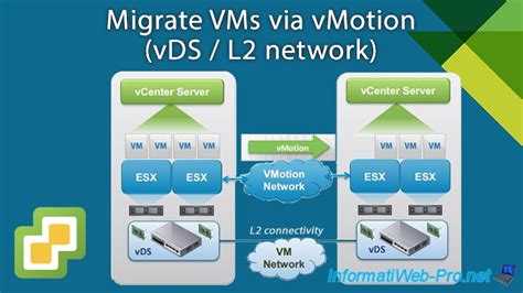 Migrate Vms Via Vmotion Between Different Sites Using The Same Subnet L2 With A Vds On Vmware