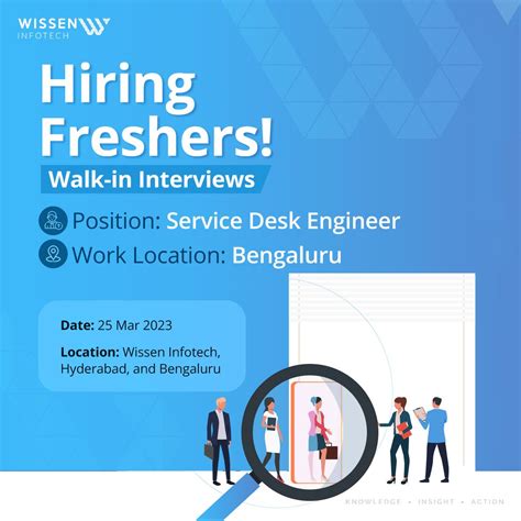 Wissen Infotech On Linkedin Hiring Team Technology Work Career