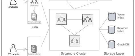 Creating Plugins With The Semantic Kernel Sdk And C Dev Community