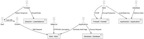Understanding The Web Stack From Url To Web Page By Victor Mayowa Medium