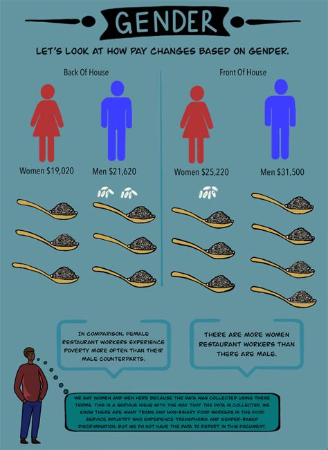 ROC MN Rice Activity Visualization CURA