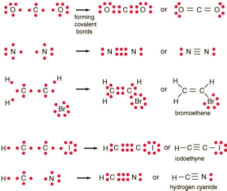 Lewis Electron Dot Diagram For Fluoride Ion