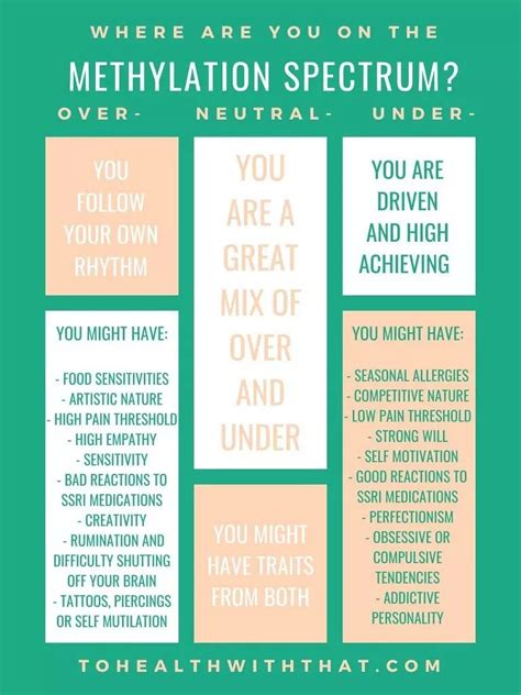 Undermethylator Overmethylator Or Undermethylator What Is Flickr