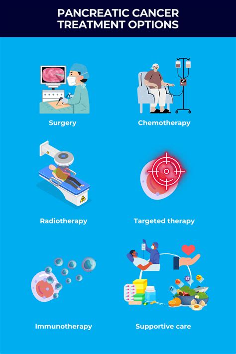 Pancreatic Cancer Treatments Rare Cancer News