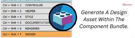 Generate A Design Asset Within The Component Bundle Sfdcian Best Salesforce Consultant