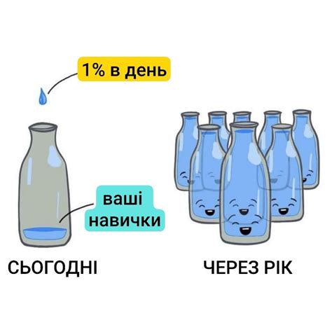 Простір Цілепокладанням називають процес встановлення мети або наміру який допомагає людині