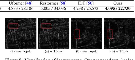 Figure 2 From Learning A Sparse Transformer Network For Effective Image