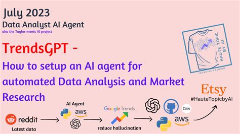 Putting Generative Ai Into Action By Arthur Mello Level Up Coding