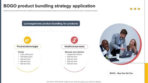 Bogo Product Bundling Strategy Application Product Bundling Strategies To Enhance