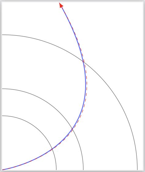 Why Are My TikZ Intersections Not Exact TeX LaTeX Stack Exchange