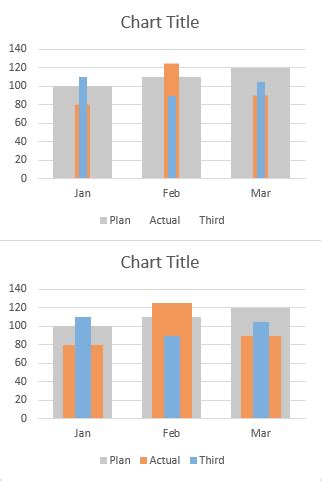 Multiple Width Overlapping Column Chart Artofit