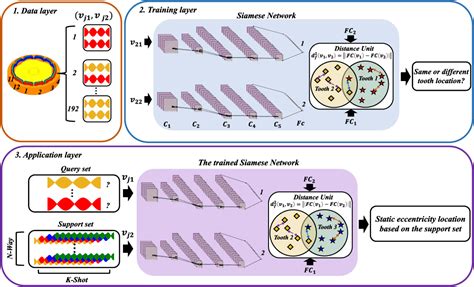 Figure 2 From Static Eccentricity Fault Location Diagnosis In Resolvers Using Siamese Based Few
