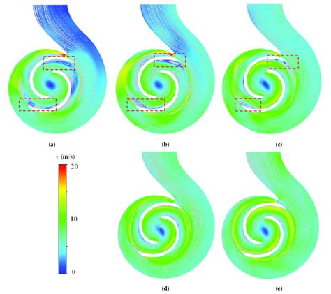 Flow Velocity Streamlines At Mid Span Of Pump Under Different Flow