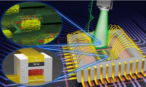Chiral Nano Spintronic Devices Qne Lab