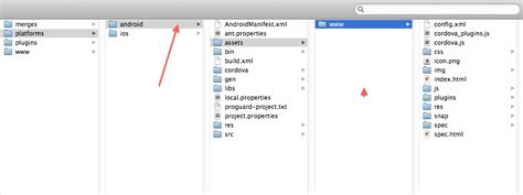 Android Where To Start In Phonegap 3 Folder Structure Stack Overflow