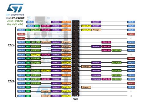 Stm32 Nucleo F446re Schematic
