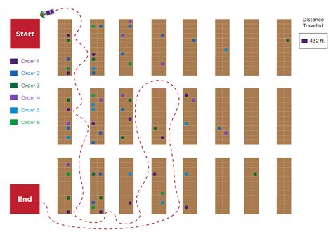 How To Double Dc Productivity With Ai Based Batch Picking