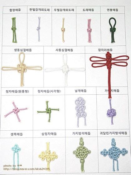 전통 매듭공예전통 매듭의 종류 매듭은 매 가닥을 엮어 모은다는 뜻으로 끈목을 사용하여 맺고 엮어 여러 매듭 패턴 공예