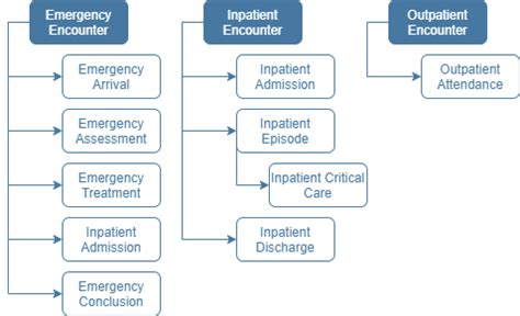 Barts Health CDS FHIR Mapping Endeavour Knowledge Base