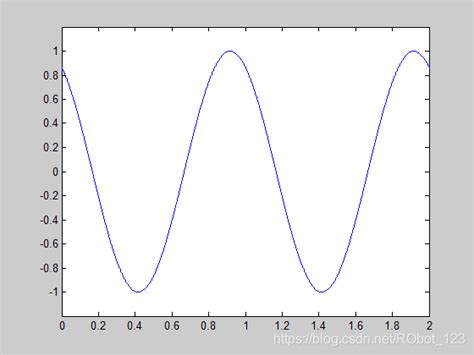 手把手matlab 简单连续信号表示 指数 正弦 抽样 矩形 三角波 信号matlab抽样信号函数怎么写 Csdn博客
