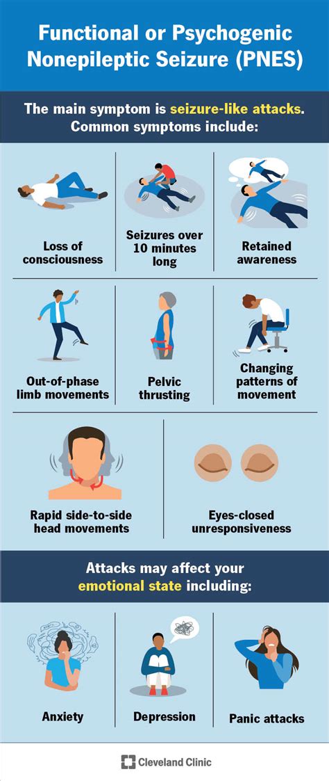 Seizure Types
