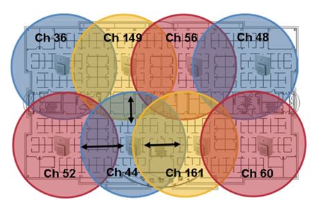 Interference After Adding A New AP Cisco Community