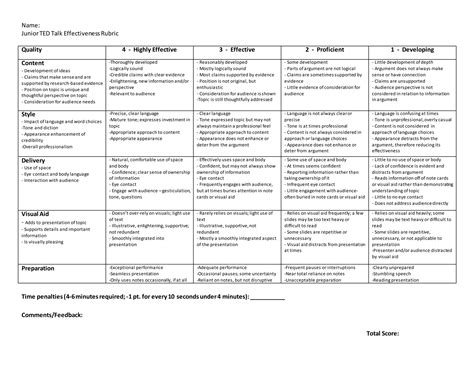 Thesis Ted Talk Rubric Docx