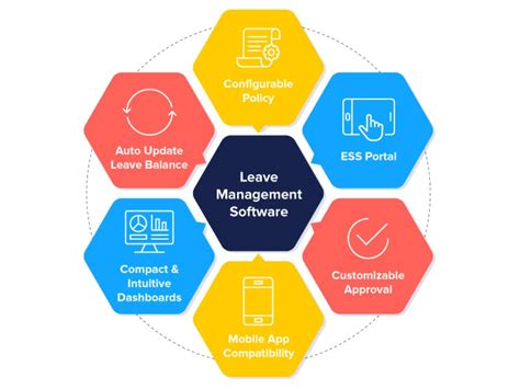 Cloud Based Leave Attendance Management System Delhi Mumbai