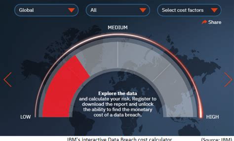 IBM Data Breach Cost Calculator Alexander S Blog