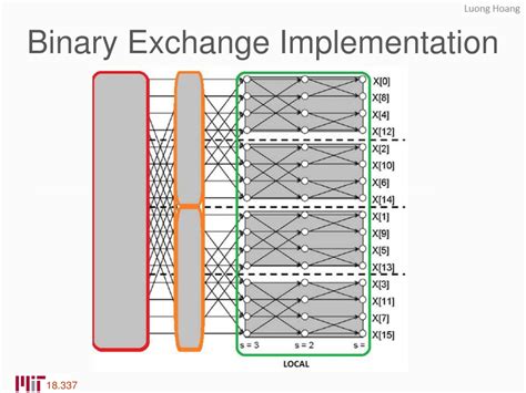 Ppt Efficient Julia Implementations For Parallel Fast Fourier