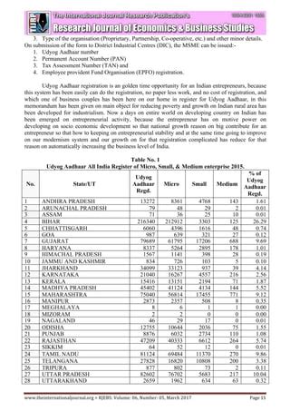 Udyog Aadhaar Made Easy For Industry Registration PDF