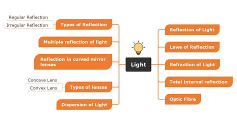 Science Light Class 10 Pdf At Ruth Tovar Blog