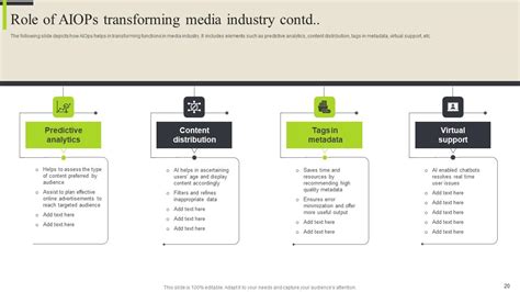 Analyzing Aiops Platform Market And Use Cases By Industries Ai Mm Ppt