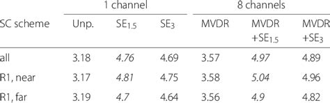 SRMR Values In DB Obtained On The Real Data Download Table
