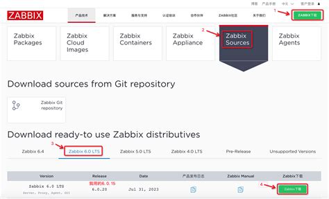 一 zabbix安装 centos7 6源码安装zabbix6 0 hello jesson 博客园