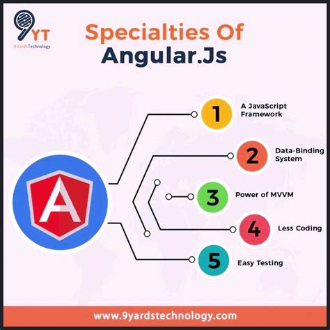 Larissa Y On Linkedin Angularjs Webdevelopment Javascript