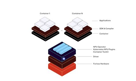 The Next Chapter Of Kubernetes Enabling Ml Inference At Scale