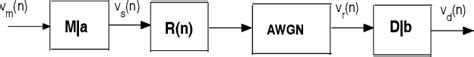 Figure 2 From Adaptive Compensation Of Gainphase Imbalances And Dc Offsets Using Constant