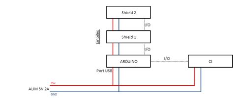 Alimentation Arduino Port Série Alimentation Arduino Port Série