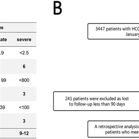 A Assessment Of Undernutrition Status By The Conut Score Ignacio De Download Scientific