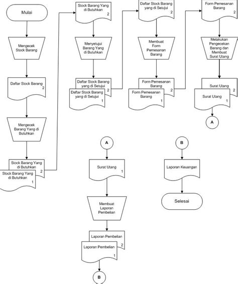 Contoh Flowchart Struktur Organisasi Perusahaan Coin Film Images