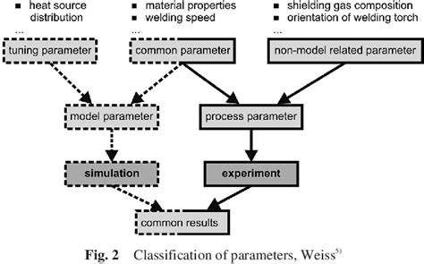Figure 2 From Automated Generation Of Temperature Fields For Numerical Welding Simulation