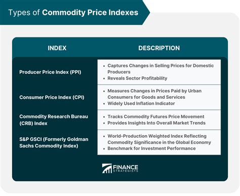 Commodity Price Index Definition Types Factors Pros And Cons