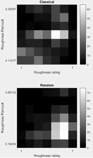 Permutation Testing To Check Statistical Significance Of 2d Distribution Cross Validated