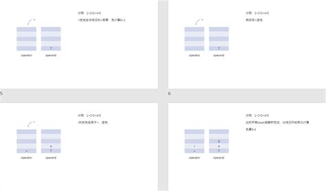 表达式相关（一）操作数栈、运算符栈 计算机知识杂谈 博客园