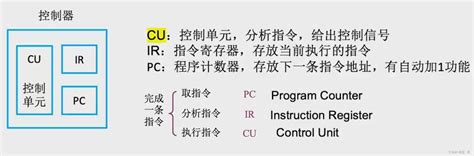 计算机组成原理 第一章计算机系统概论dmj3a 模拟计算机图 Csdn博客 计算机组成原理 第一章计算机系统概论dmj3a 模拟计算机图 Csdn博客