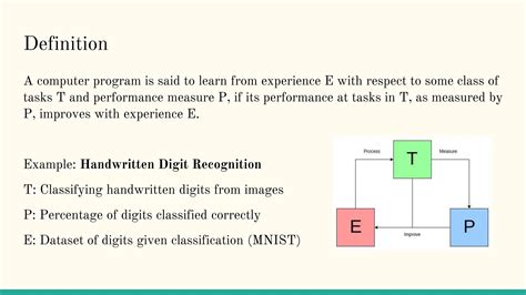 Introduction To Machine Learning Basics Ppt